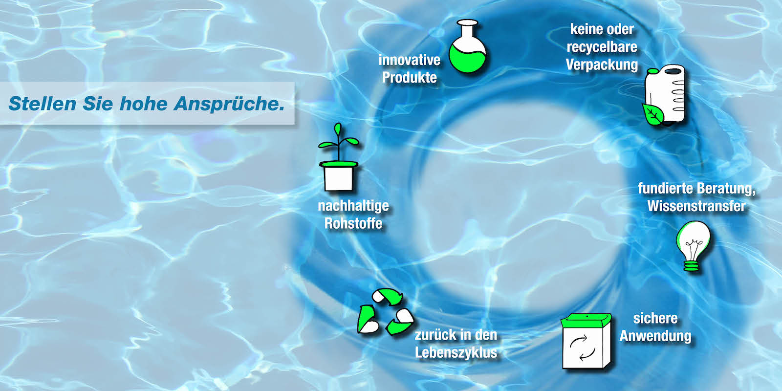 Startseite - Bio-Circle Blog